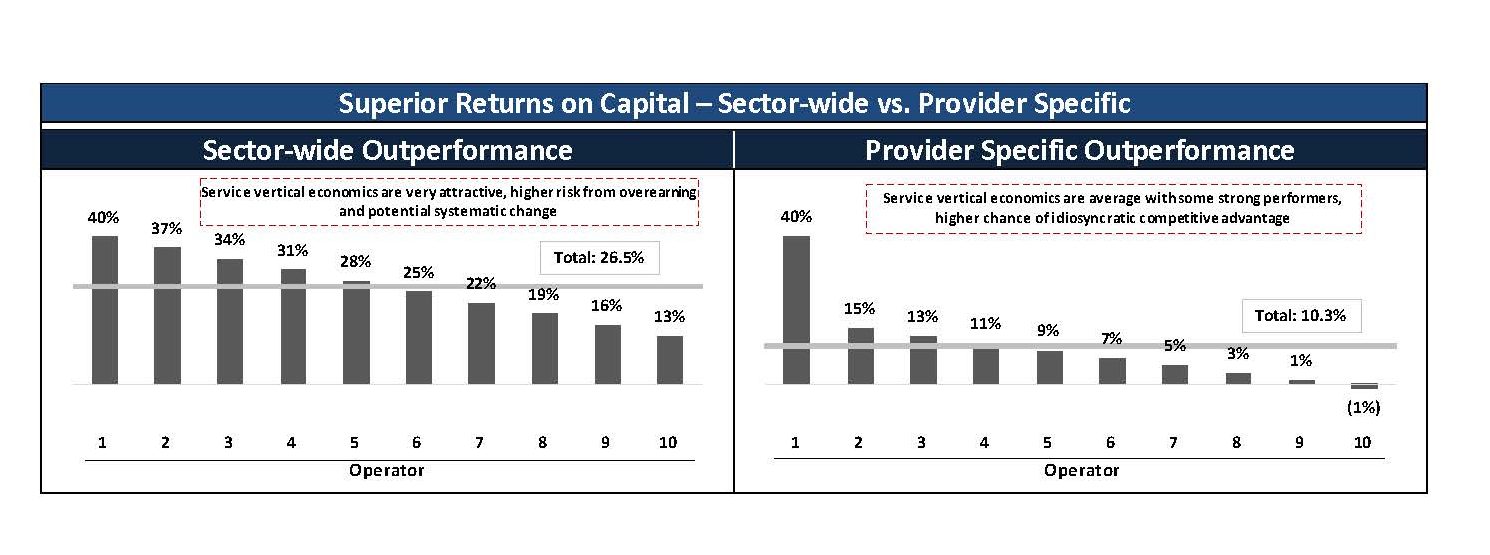 The Goldilocks Principle in Healthcare Investing – Penfund
